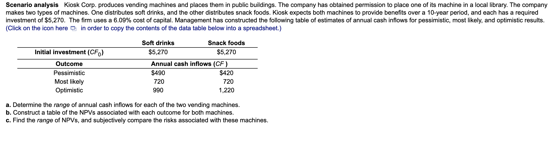 Solved Scenario analysis Kiosk Corp. produces vending | Chegg.com