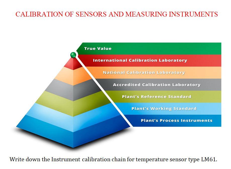 Solved CALIBRATION OF SENSORS AND MEASURING INSTRUMENTS True | Chegg.com
