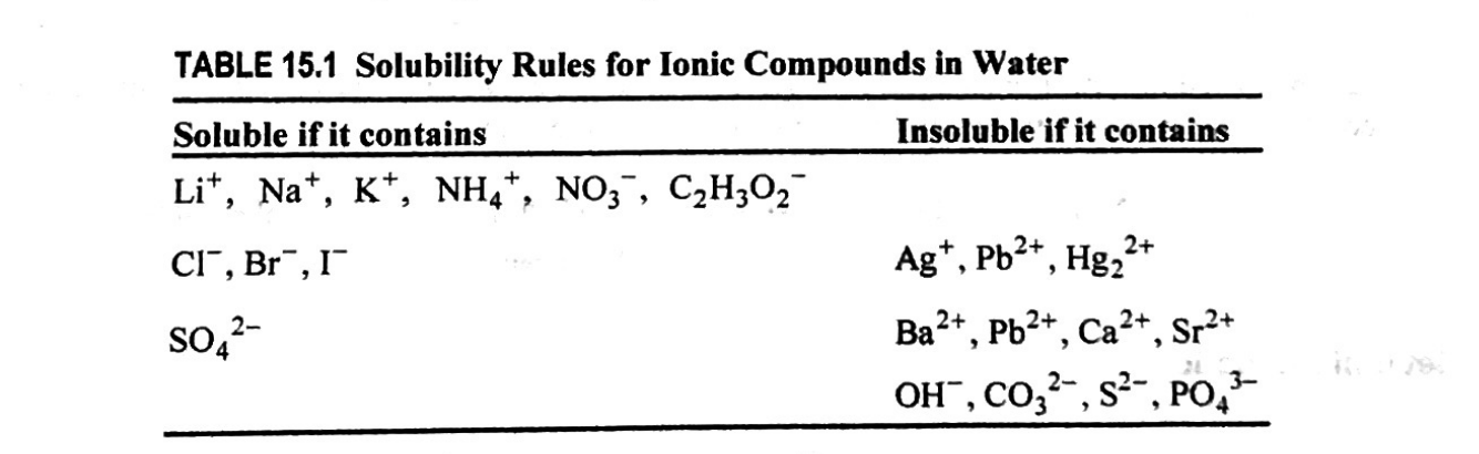 Solved Use the SOLUBILITY RULES table from Page 1 of your | Chegg.com