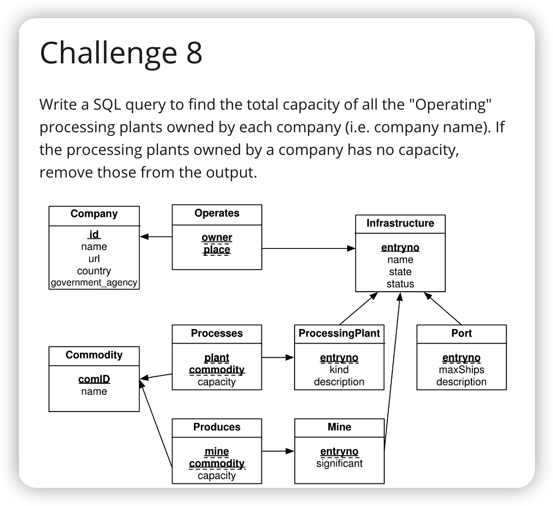 Solved Company (id INTEGER, name VARCHAR(60), url | Chegg.com