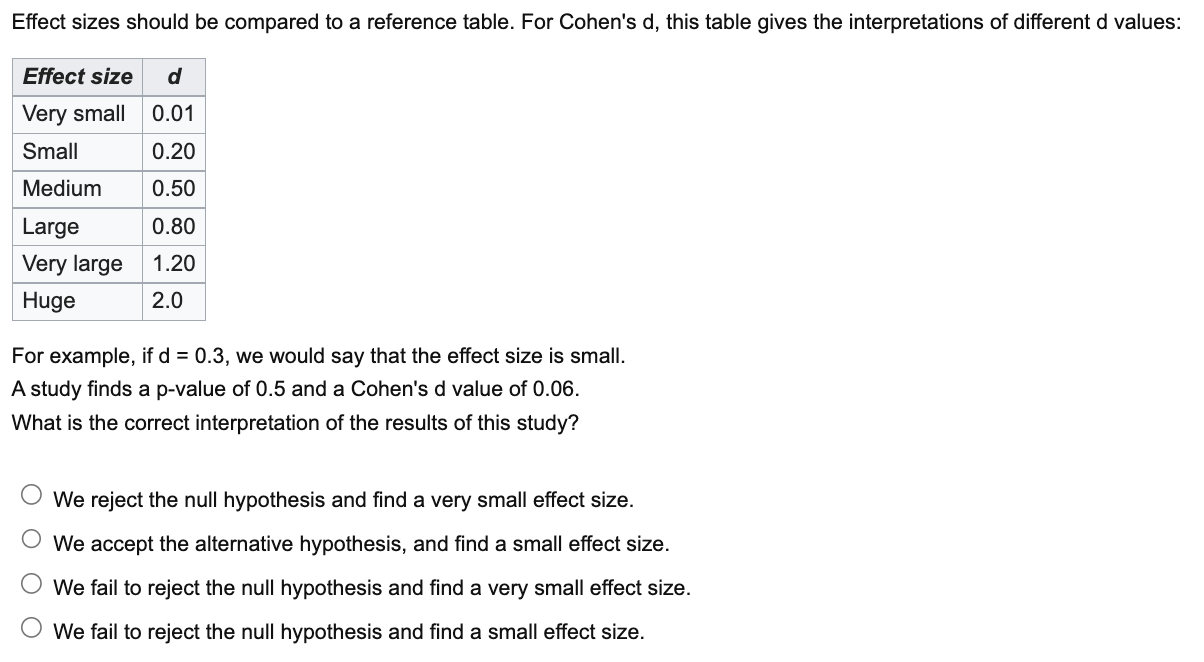 Solved Effect sizes should be compared to a reference table. | Chegg.com