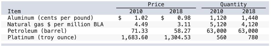Solved Use the following price information for selected | Chegg.com
