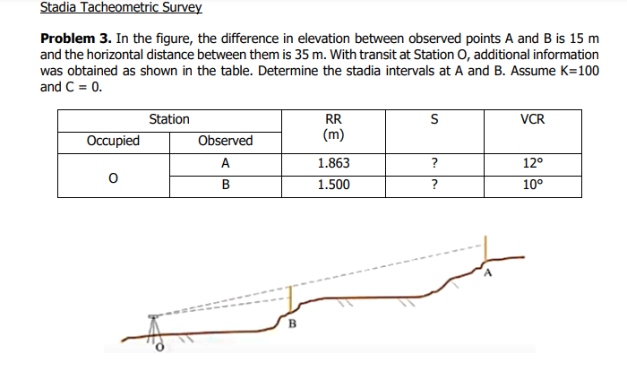 Solved Problem 3. In the figure, the difference in elevation | Chegg.com