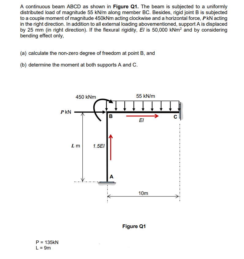 Solved A continuous beam ABCD as shown in Figure Q1. The | Chegg.com