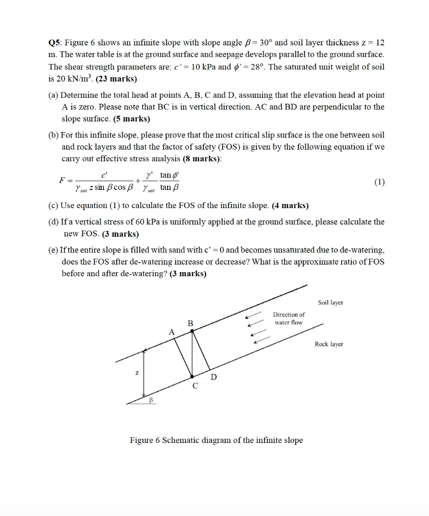 Q5: Figure 6 shows an infinite slope with slope angle | Chegg.com