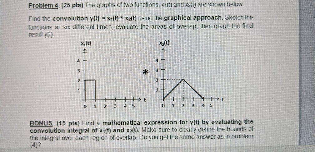 Solved Problem 4. (25 pts) The graphs of two functions, | Chegg.com
