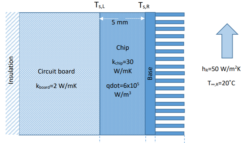 Solved 1. (140 points) As an engineer you are tasked with | Chegg.com