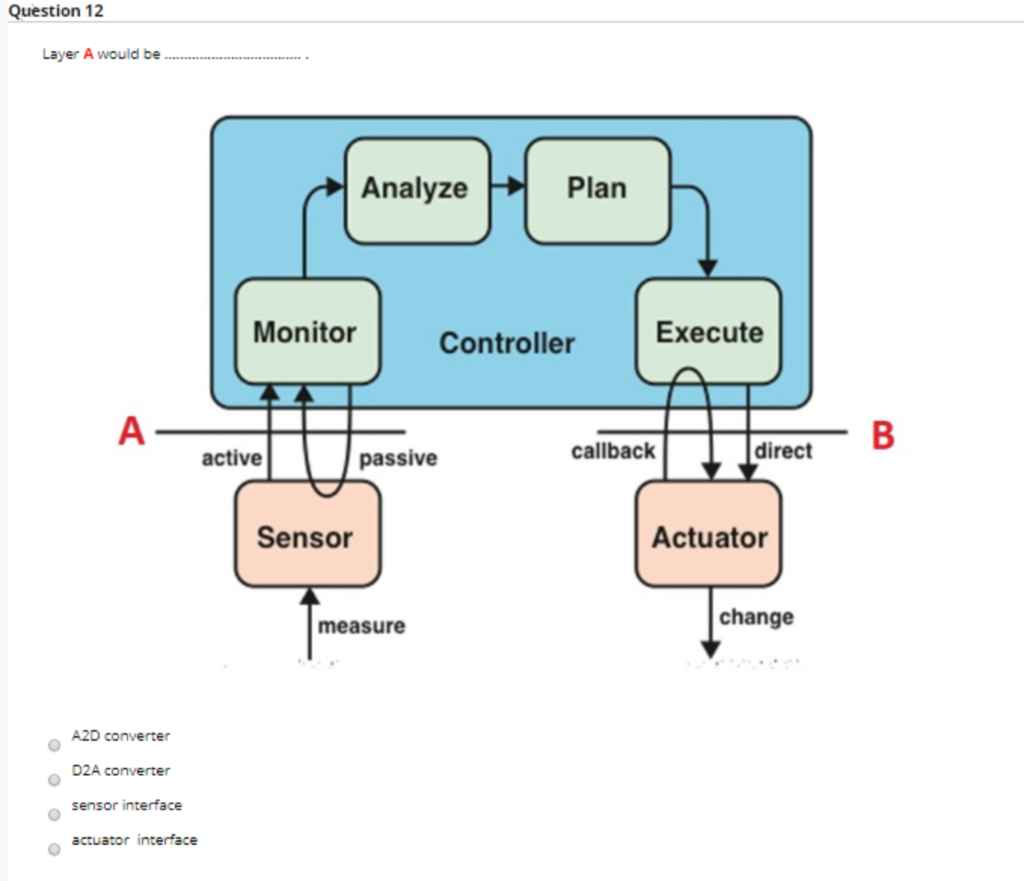 Solved Question 11 These devices or device could be in | Chegg.com