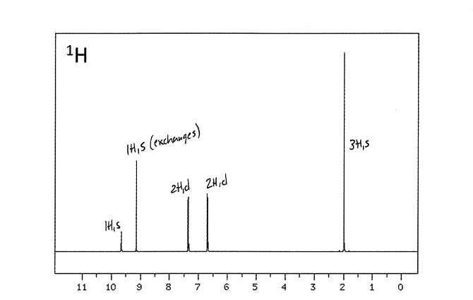 Solved Unknown #1−C8H9NO2 | Chegg.com