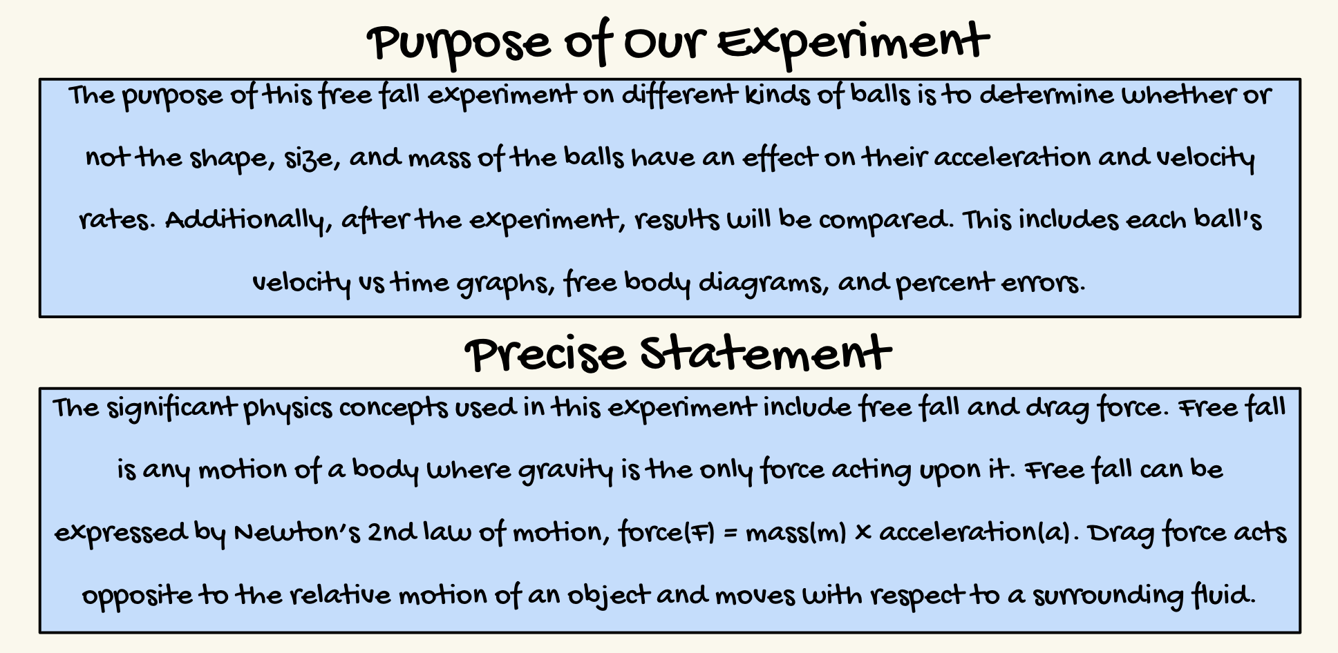 Solved Purpose of our Experiment The purpose of this free | Chegg.com