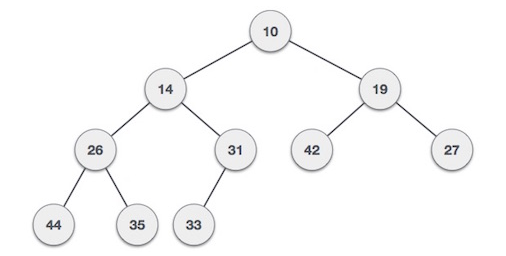 Solved Help with this Java homework please ! a) For the | Chegg.com
