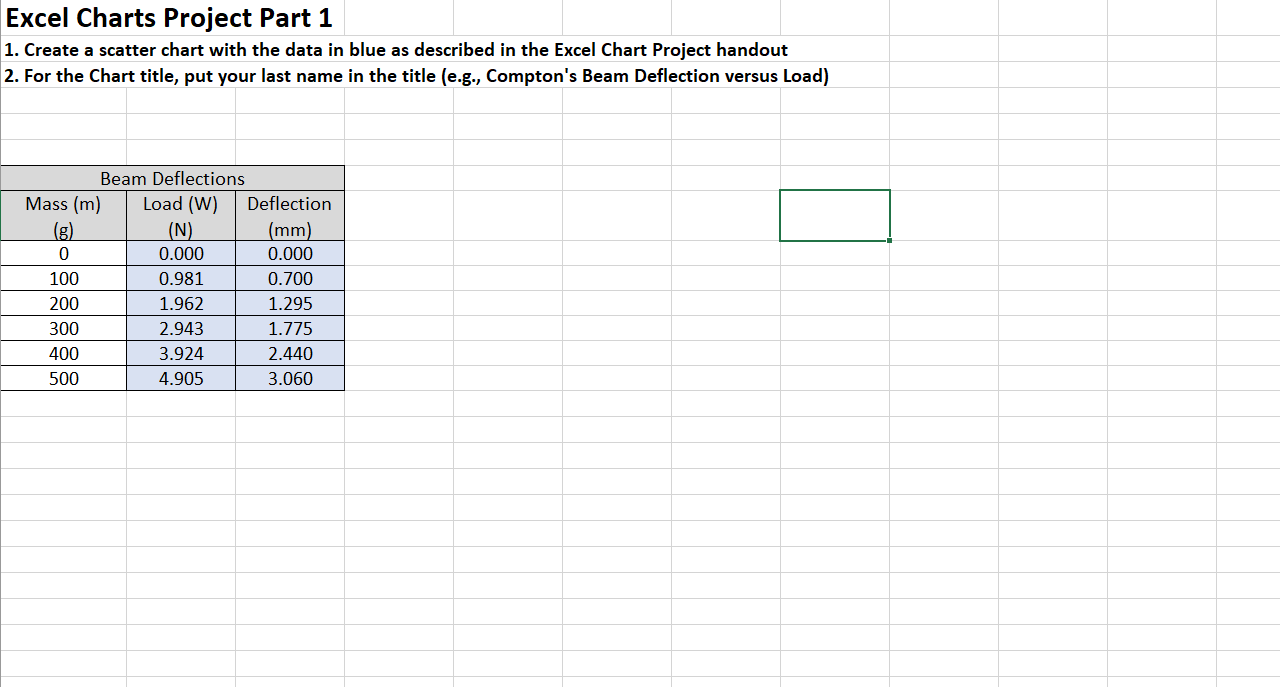 Solved Excel Charts Project Part 1 1 Create A Scatter Chart Chegg