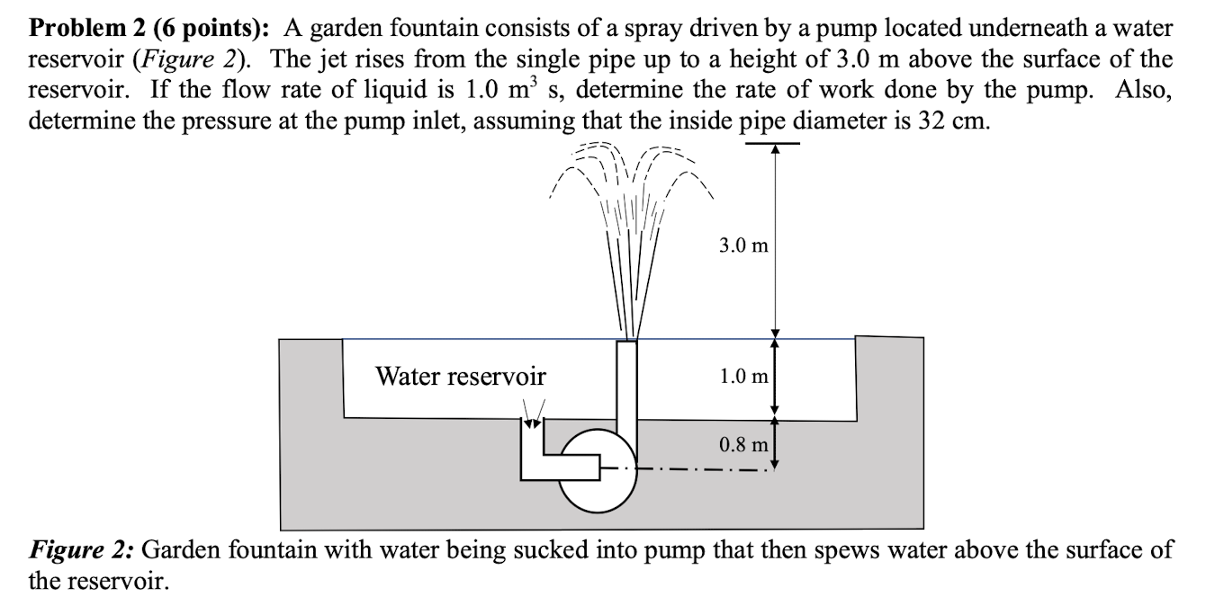 Solved Problem 2 (6 points): A garden fountain consists of a | Chegg.com