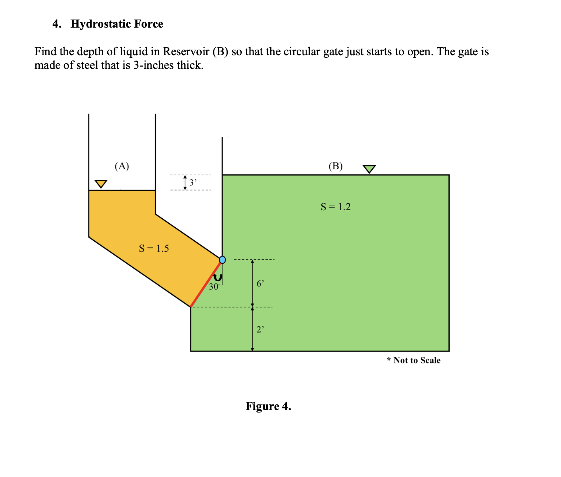 Solved Hydrostatic ForceFind the depth of liquid in | Chegg.com