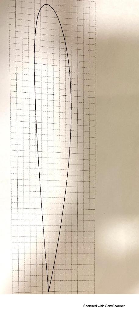 Solved Find the four digit NACA number from the picture for | Chegg.com