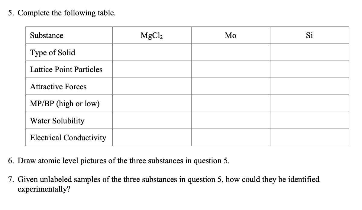 Solved 5. Complete the following table. Substance MgCl2 Mo | Chegg.com