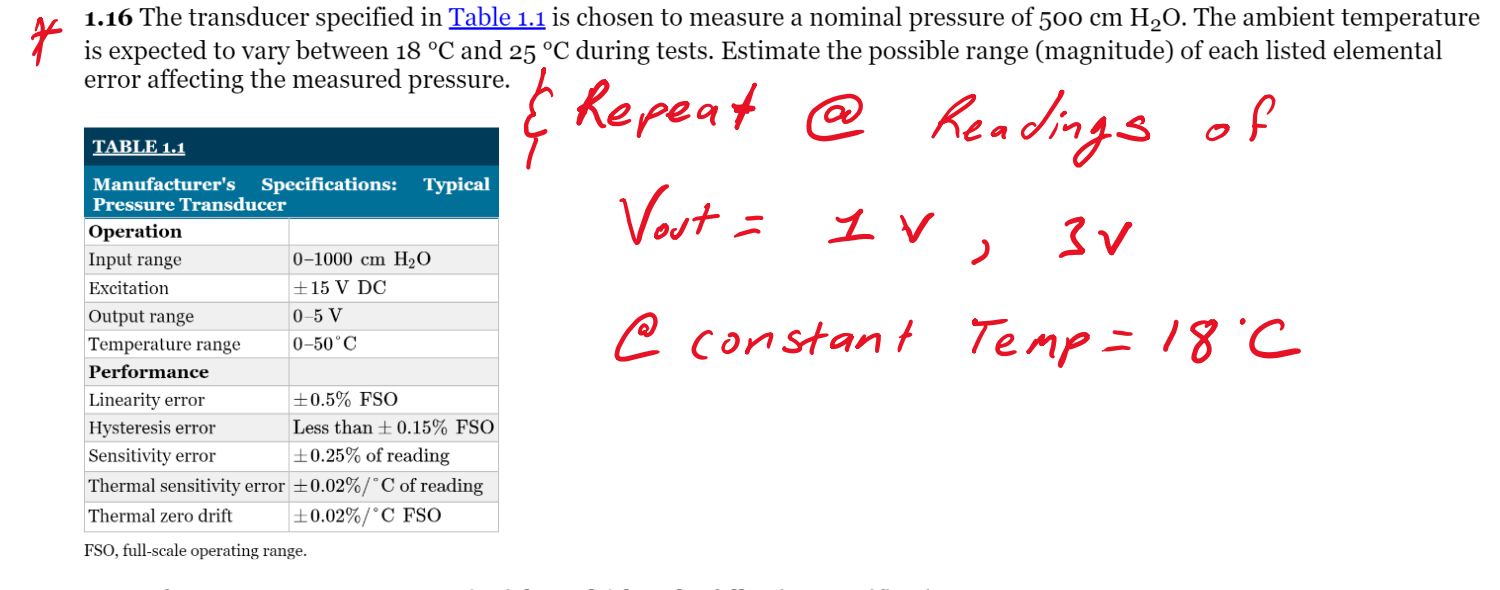 Solved 1.16 The transducer specified in Table 1.1 is chosen | Chegg.com