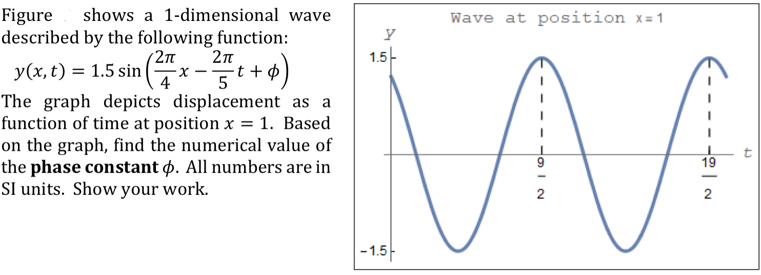 Solved Figure shows a 1-dimensional wave described by the | Chegg.com
