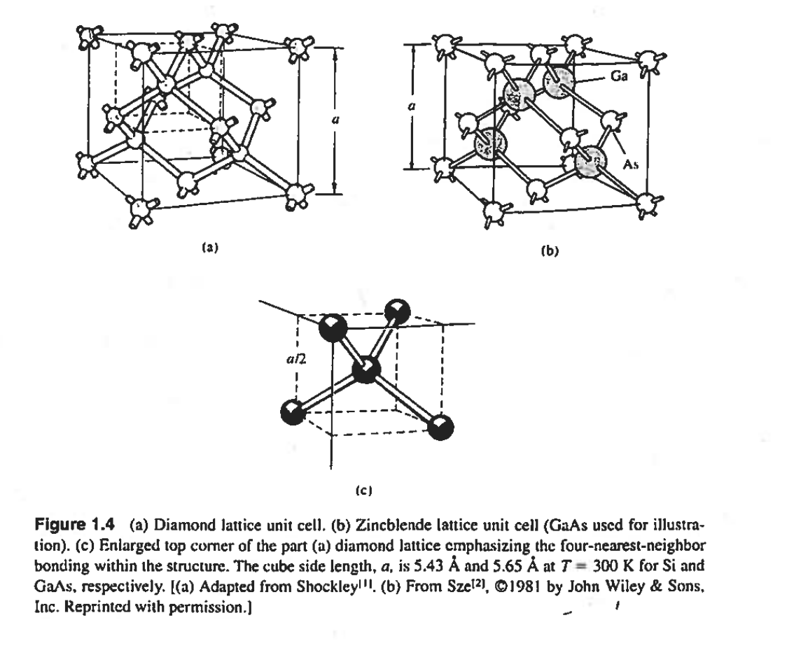 Solved: (c) Figure 1.4 (a) Diamond Lattice Unit Cell. (b) ... | Chegg.com