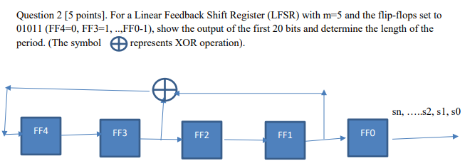 Solved Question 2 [5 points). For a Linear Feedback Shift | Chegg.com