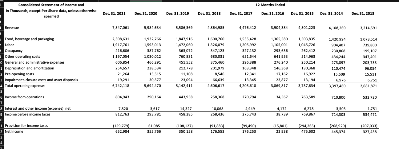 Solved Current assets: Cash and cash equivalents Accounts | Chegg.com