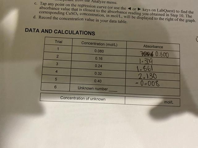 Solved Determining the concentration of the unknown sample; | Chegg.com