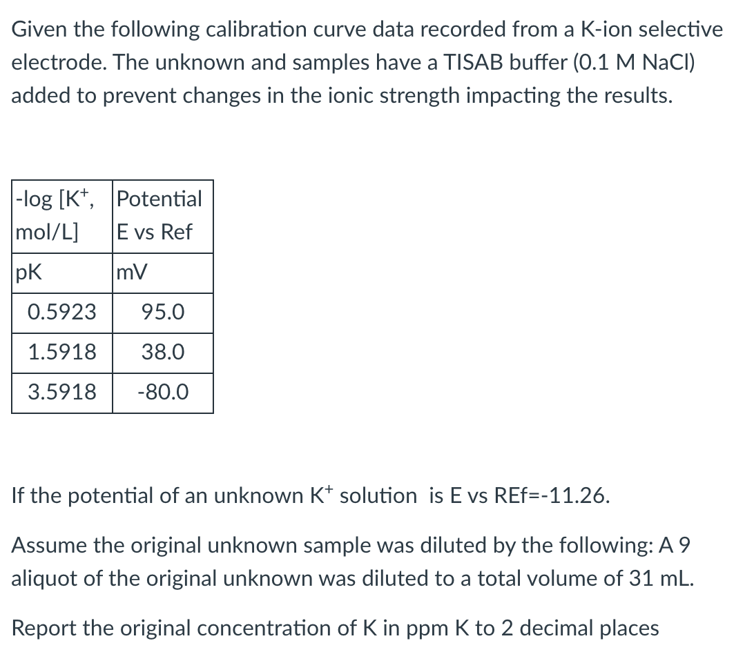 Solved Given the following calibration curve data recorded | Chegg.com