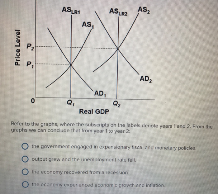 Solved s) B D Consumer Goods *? Real GDP Refer to the | Chegg.com