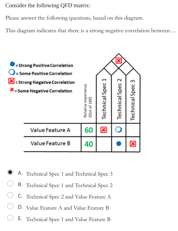 Solved Consider the following QFD matrix: Please answer the | Chegg.com