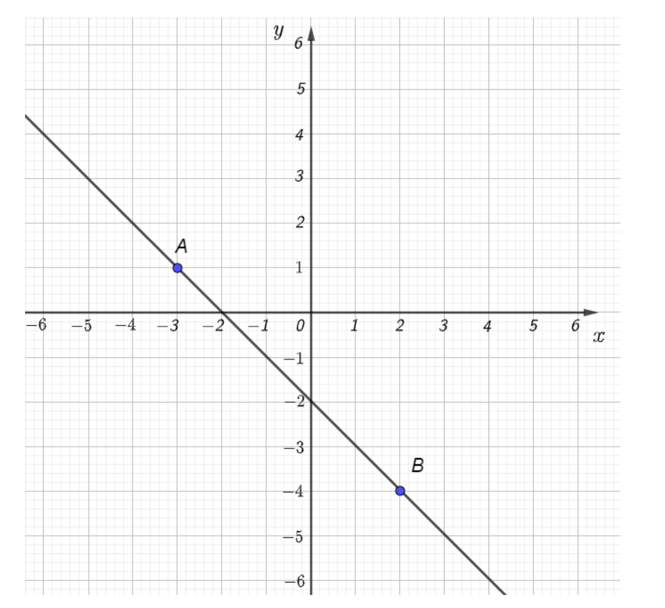 Solved Question 1(a) Figure 1 shows two points A and B with | Chegg.com Solved Question 1(a) Figure 1 shows two points A and B with | Chegg.com