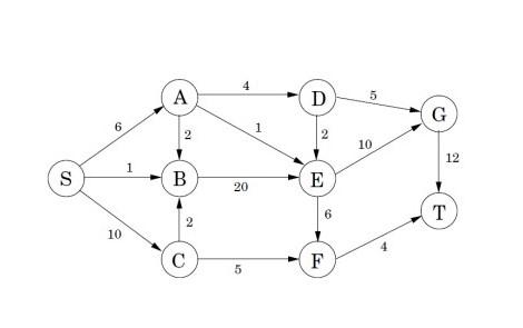 Solved 2. Find Maximum Flow For the following network, with | Chegg.com