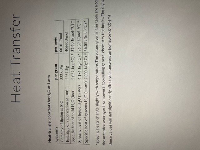 Solved At 1 atm, how much energy is required to heat 75.0 | Chegg.com