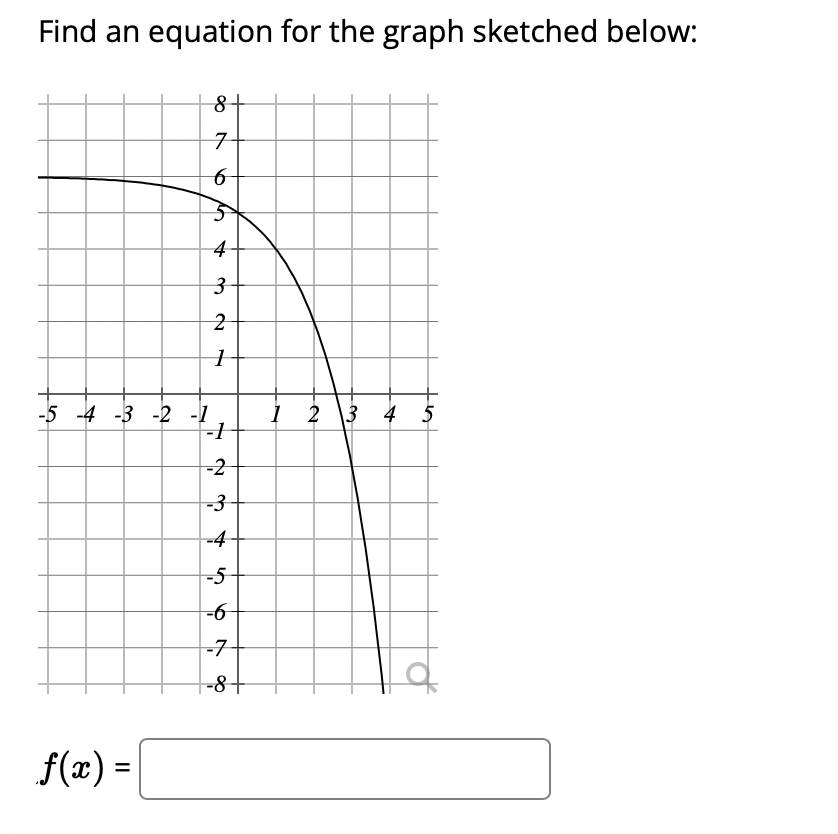 Solved Find an equation for the graph sketched below: | Chegg.com