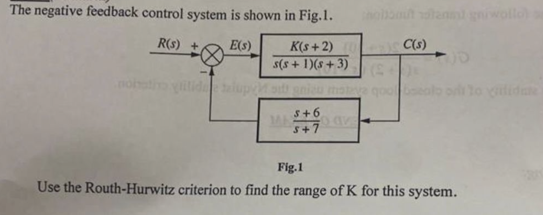 The negative feedback control system is shown in | Chegg.com