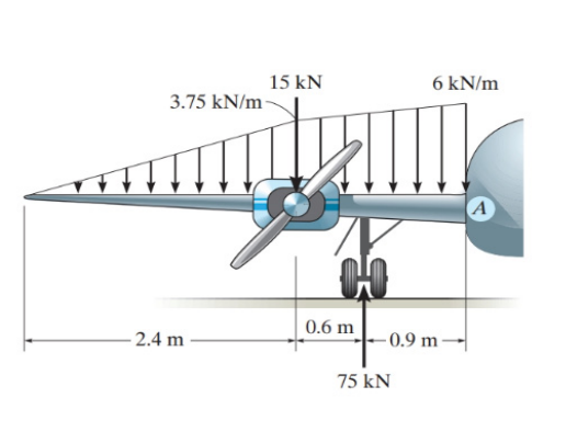 Solved Calculate internal SF and BM as function. | Chegg.com