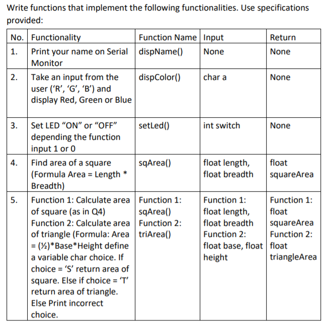 Write functions that implement the following | Chegg.com