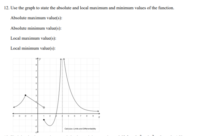 Solved 12. Use the graph to state the absolute and local | Chegg.com