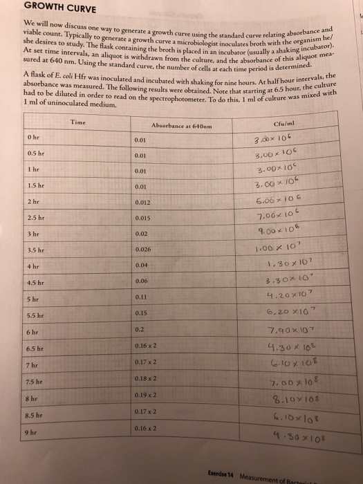 Solved please help me fill in the table! | Chegg.com