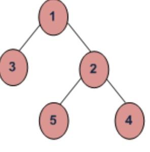 Solved For the given graph, create its mirror tree. Draw | Chegg.com