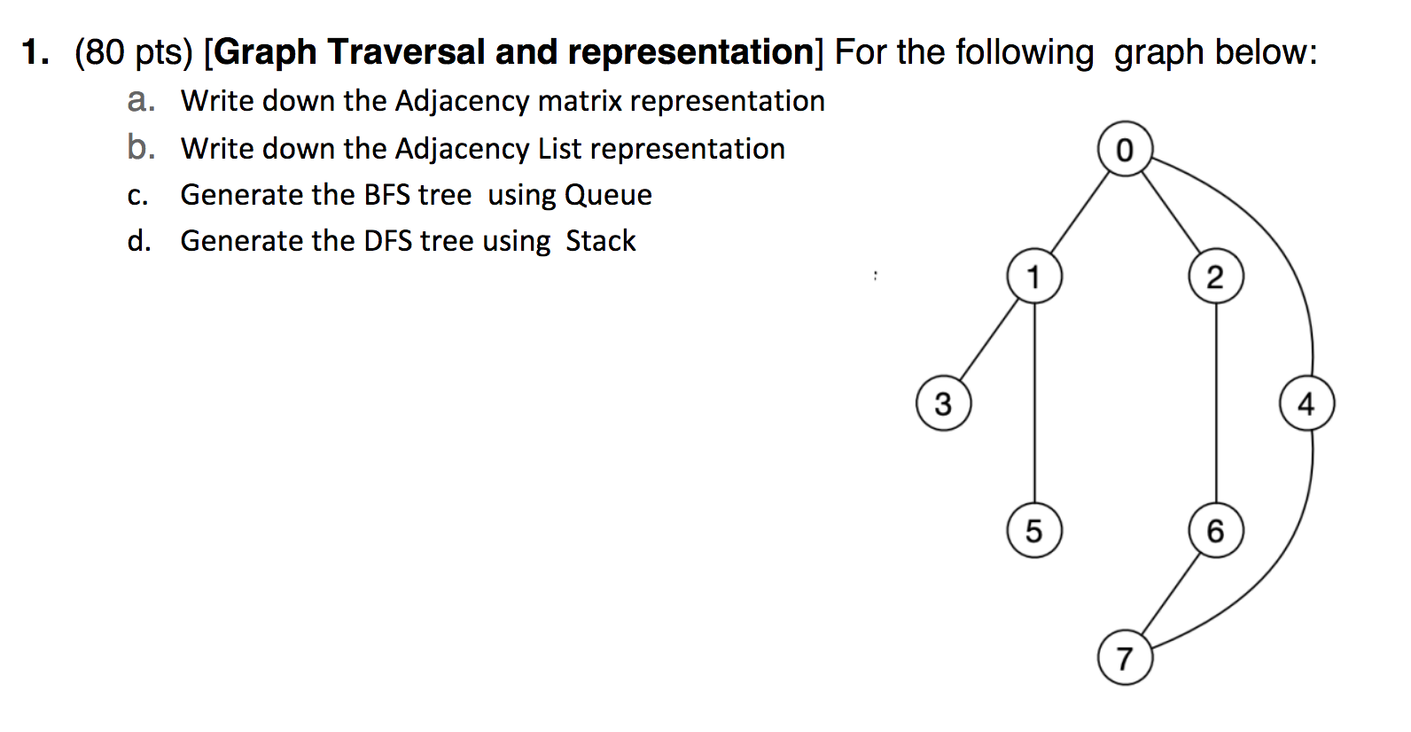 Solved 1. (80 pts) (Graph Traversal and representation] For | Chegg.com