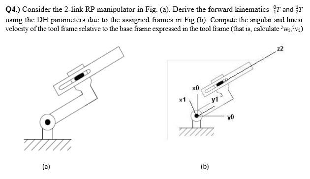 Solved Q4.) Consider the 2-link RP manipulator in Fig. (a). | Chegg.com