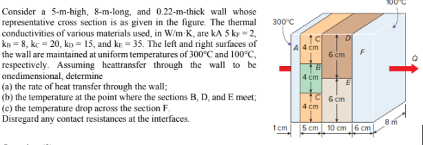 Solved Consider a 5 -m-high, 8-m-long, and 0.22 -m-thick | Chegg.com
