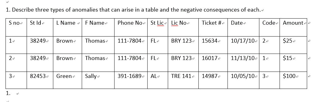Solved 1. Describe three types of anomalies that can arise | Chegg.com
