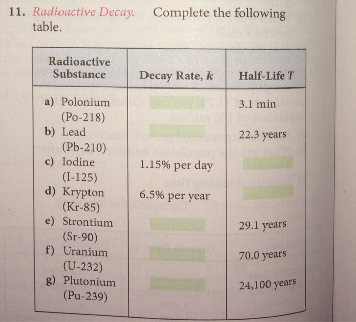 Solved 11. Radioactive Decay. Complete the following table. | Chegg.com