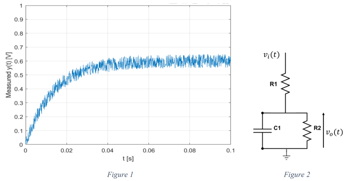 Solved Figure 1 shows the output signal of a system when a | Chegg.com
