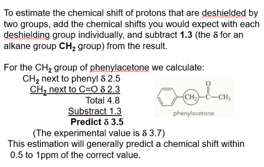 Solved Chemical Shift (8) Measured in parts per million | Chegg.com