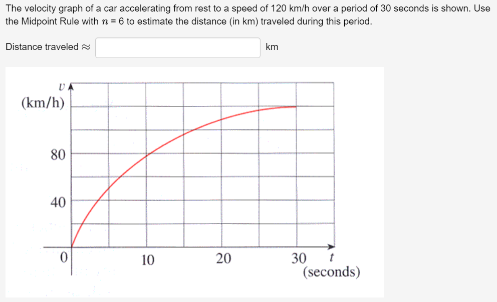 Solved The velocity graph of a car accelerating from rest to | Chegg.com
