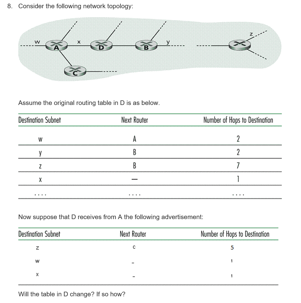 Solved 8. Consider the following network topology: Assume | Chegg.com
