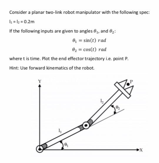 Solved Consider a planar two-link robot manipulator with the | Chegg.com