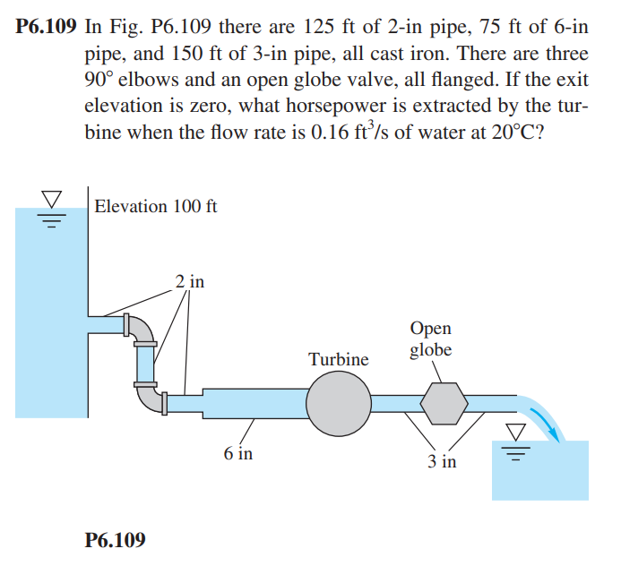 Solved P6.109 In Fig. P6.109 there are 125ft of 2-in pipe, | Chegg.com